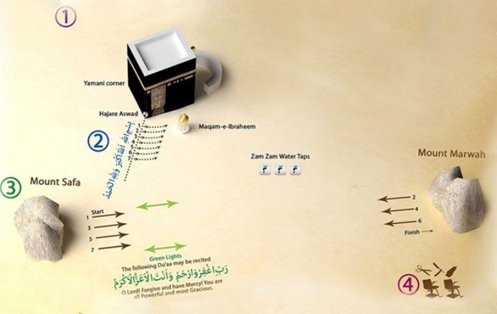Umrah Guide — National Tours (Surat)